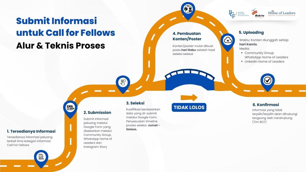 Submit Informasi CFF - BCF | Bakrie Center Foundation