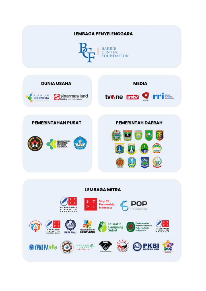 Prosiding Batch 9 - BCF | Bakrie Center Foundation